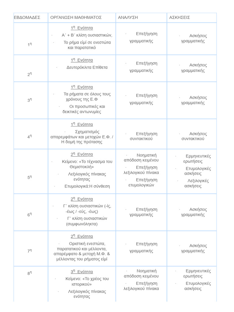 ΑΡΧΑΙΑ Β ΓΥΜΝΑΣΙΟΥ | PDF