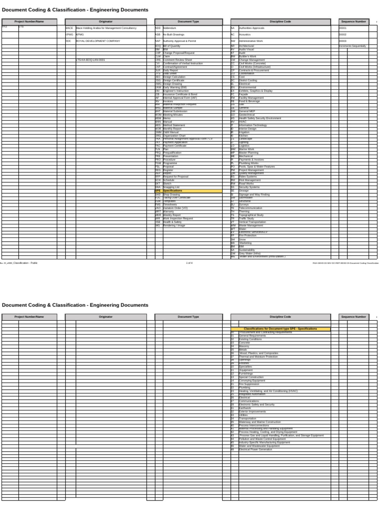 Document & Drawing Numbering System | PDF