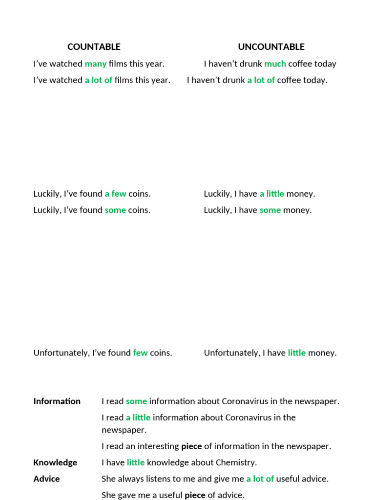 Countable vs Uncountable Nouns Guide | PDF