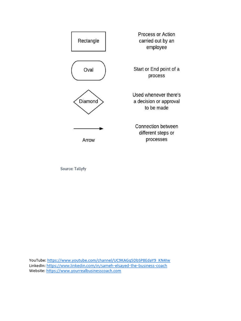 Process+Map+Symbols | PDF