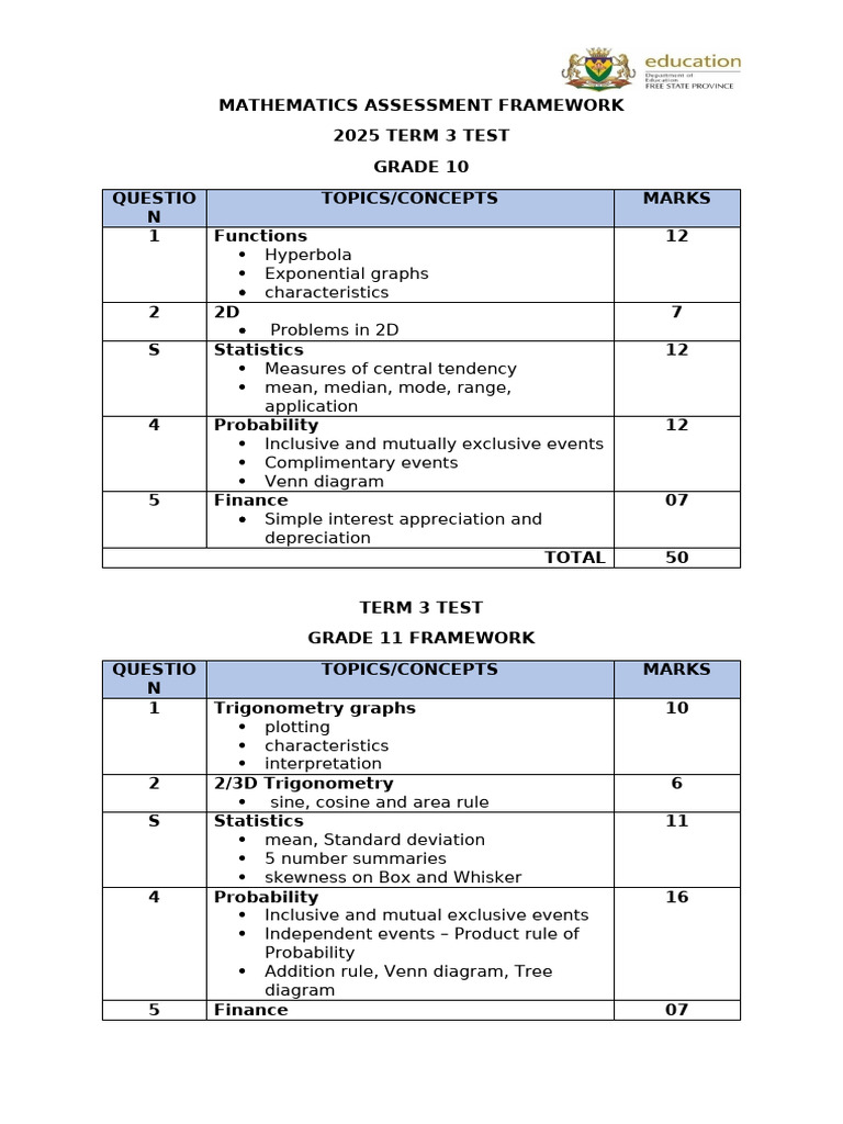 Maths Assessment - Framework - GR - 10-11 | PDF