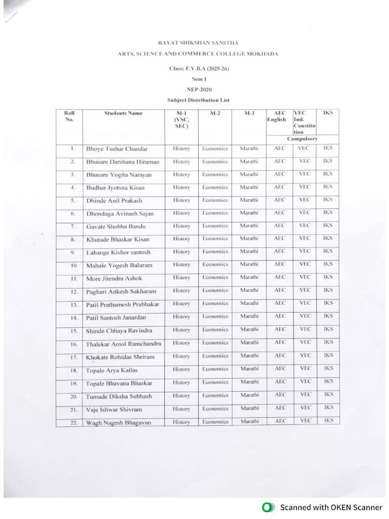 FYBA Students Subject Wise List | PDF