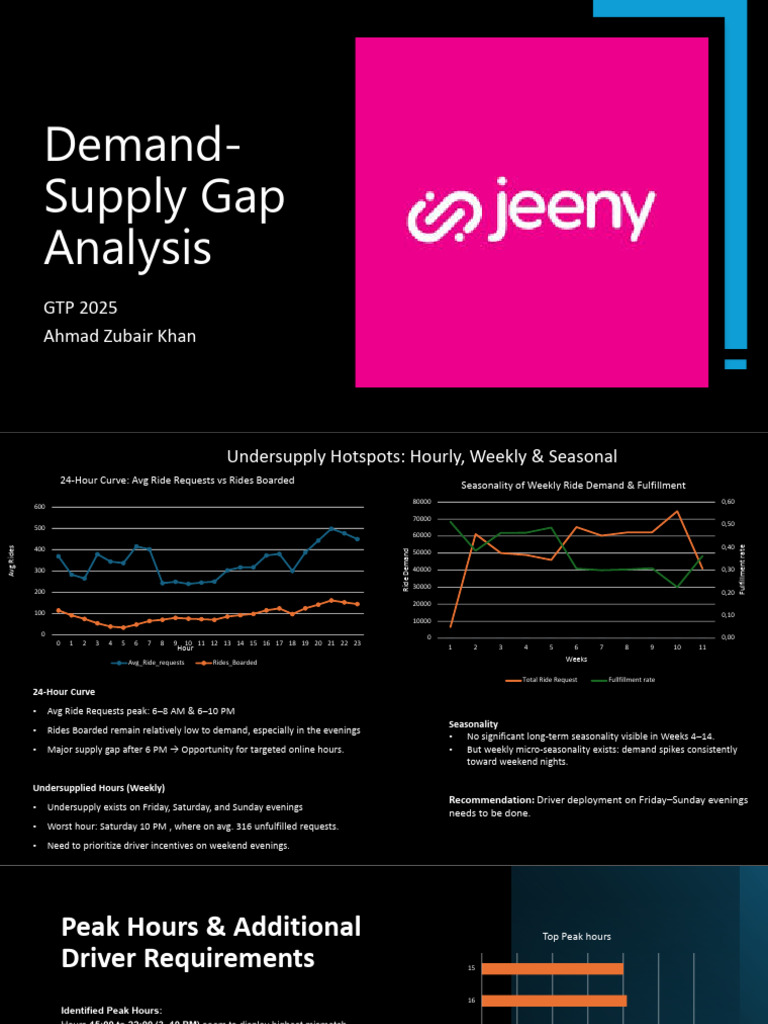 Demand-Supply Gap Analysis for GTP 2025 | PDF | Economies