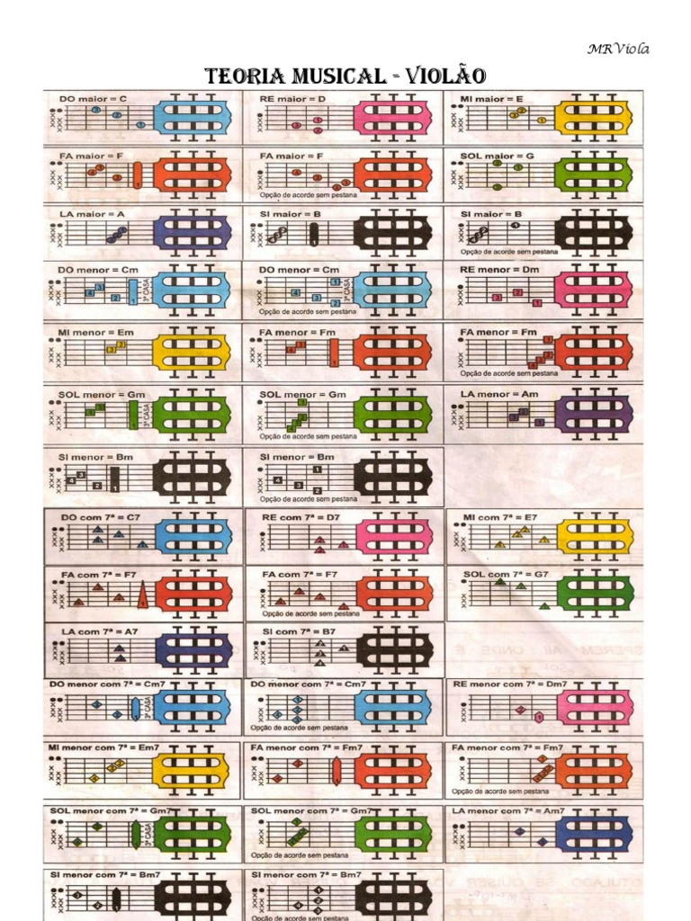 Teoria Musical - Violão | PDF | Escala (música) | Intervalo (música)