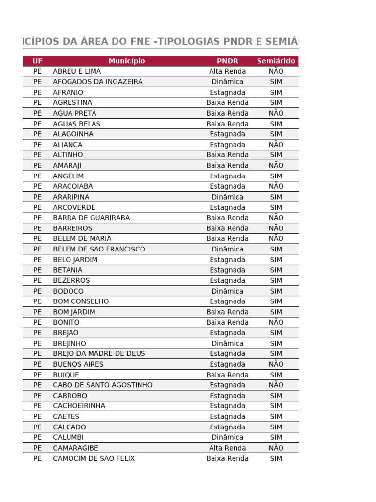 Lista de Municípios Segundo Microrregiões, Tipologia Da PNDR e ...