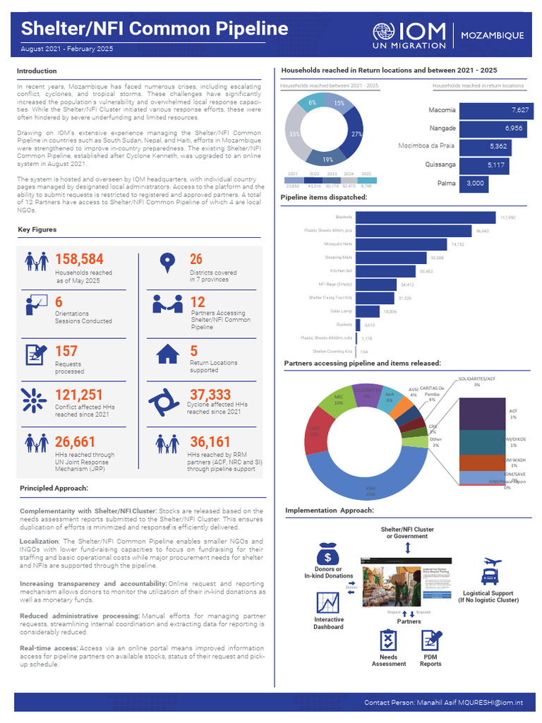 IOM Pipelineshot February 2025 | PDF