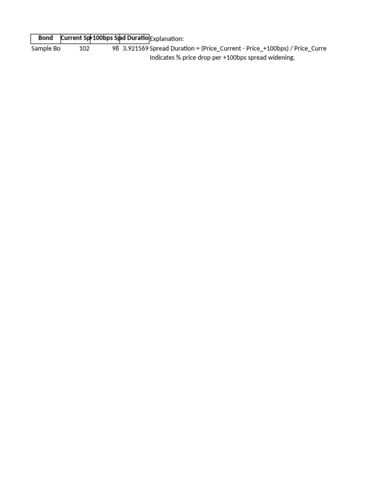 Spread Duration Calculator | PDF