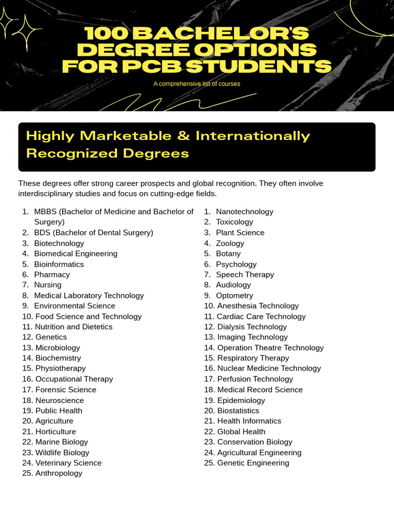 100 Bachelor's Degree Options For PCB Students - 20250624 - 002551 ...