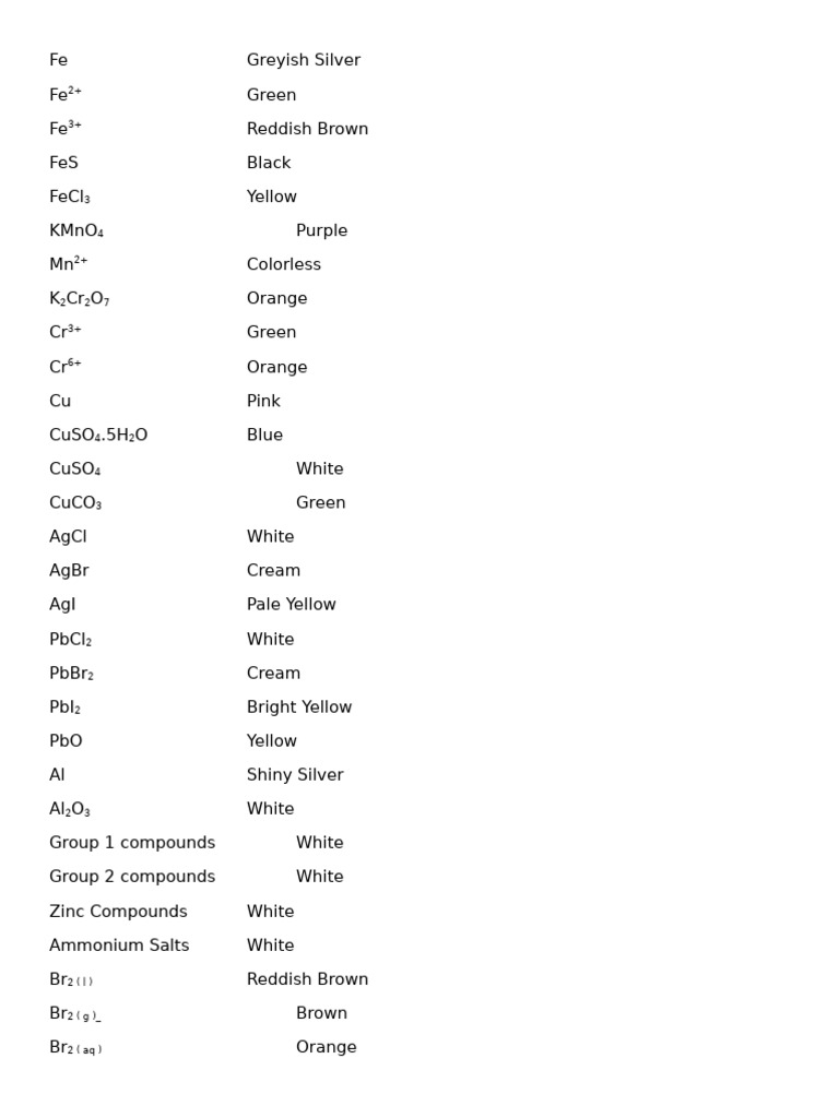 Color Descriptions of Chemical Compounds | PDF