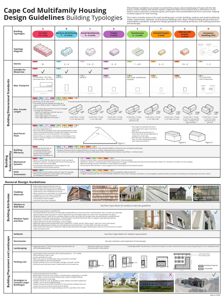 Cape Cod Multifamily Housing Guidelines | PDF | Building Insulation ...