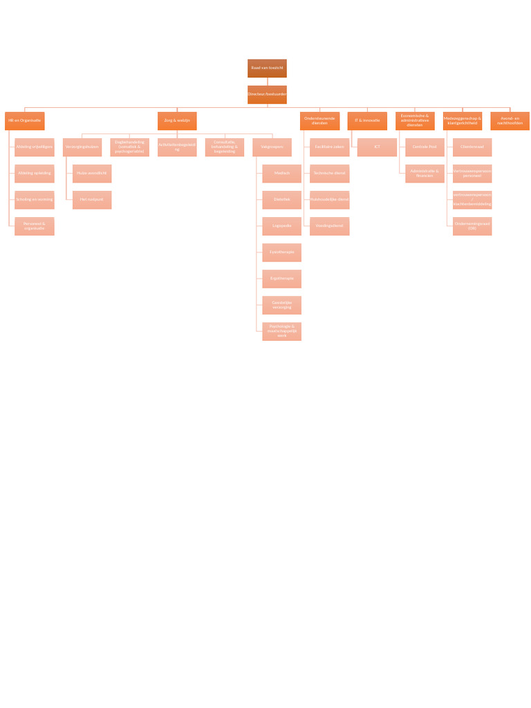 Organigram Ou | PDF