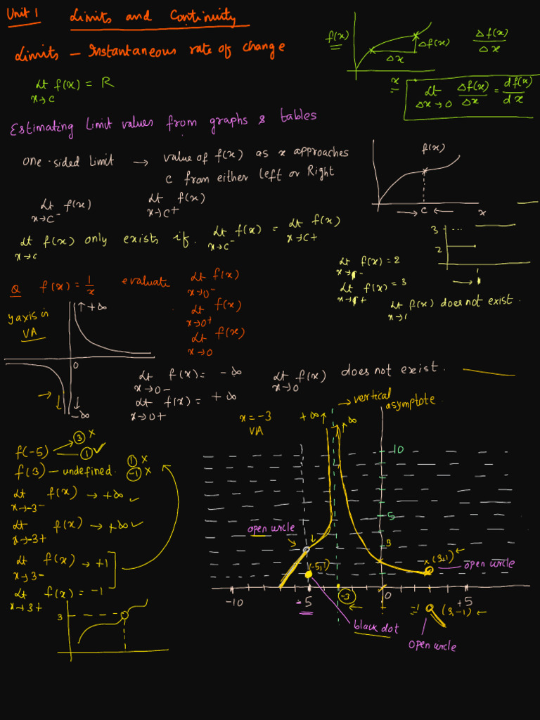 AP Calculus Ab - Notes - 1 | PDF