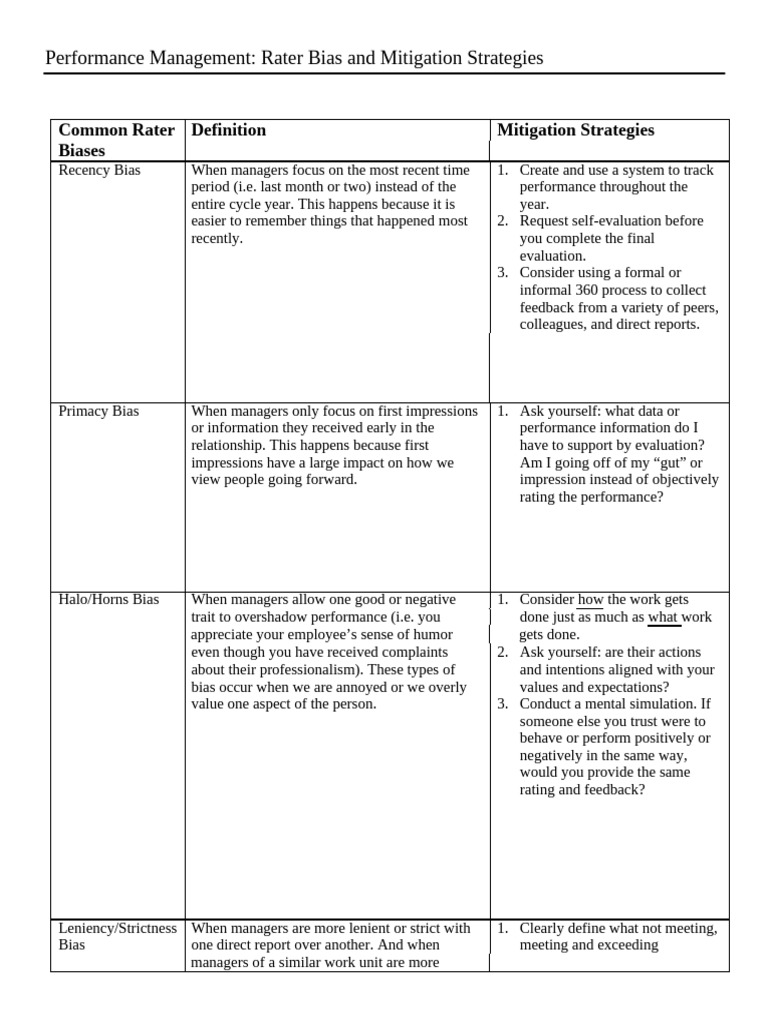 Mitigate Bias for Performance Management | PDF | Bias | Evidence