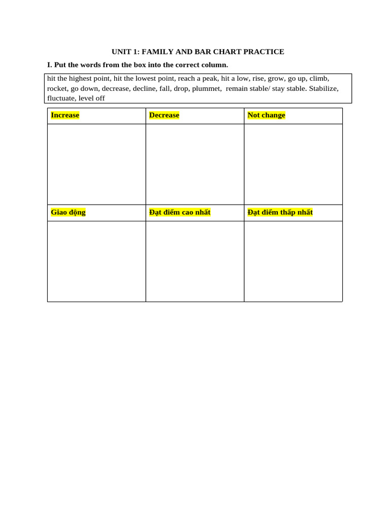 Unit 1 Family and Bar Graphs | PDF