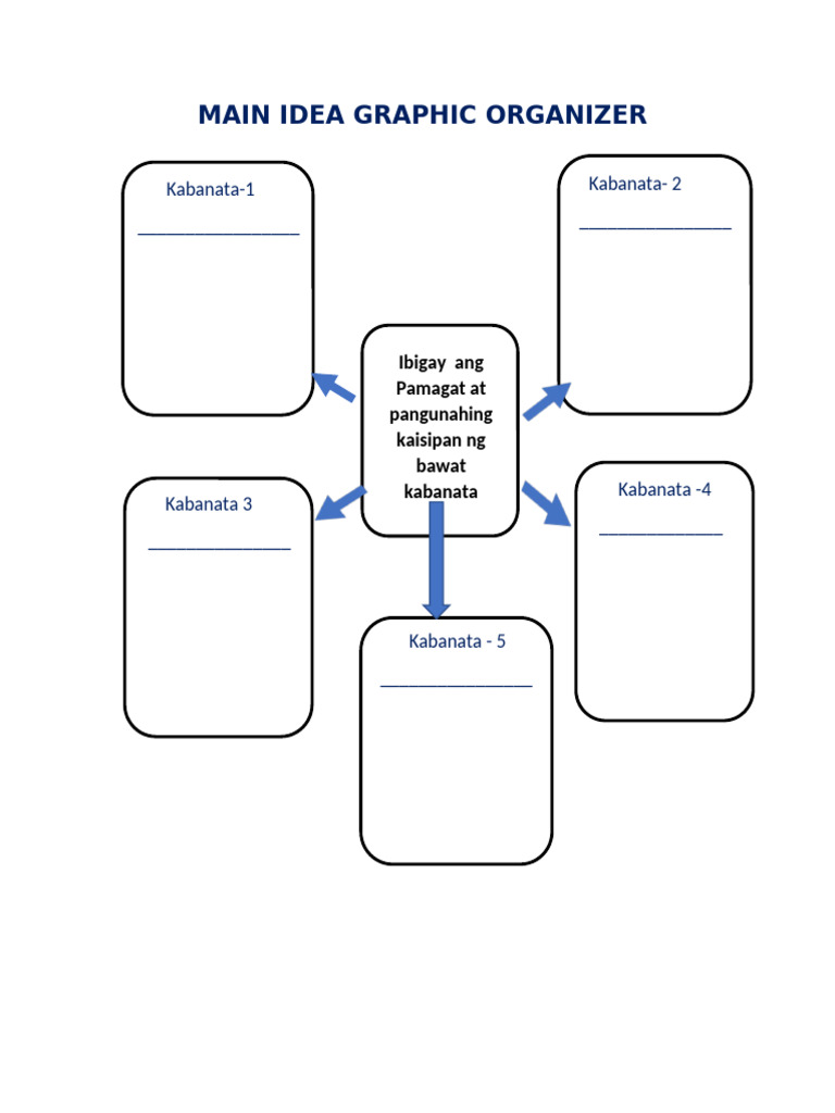 Aktibiti 2 Main Idea Graphic Organizer | PDF