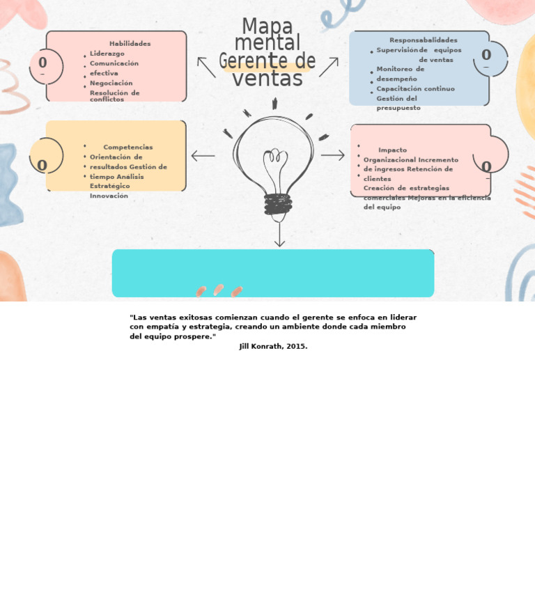 Martinez - Mapa Mental - S7. | PDF