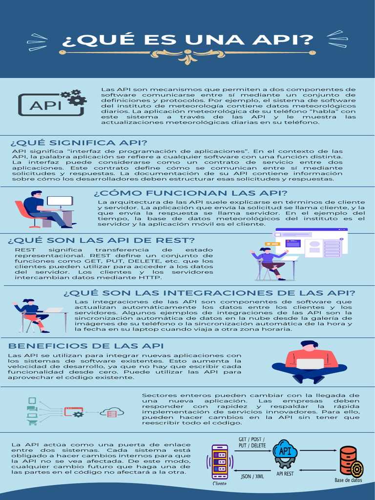 ¿Qué es una API y su función? | PDF | Servidor (Computación) | Software