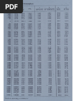 Tech Info - Hydril CS Tubing | PDF