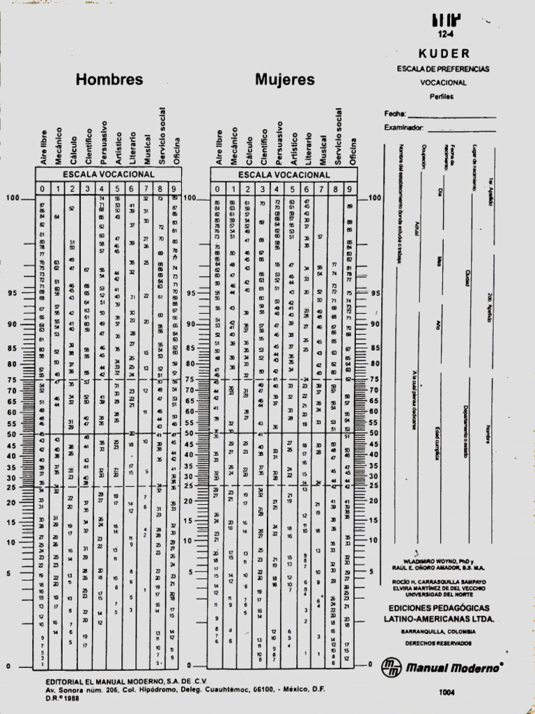 Kuder-Hoja de Perfil | PDF