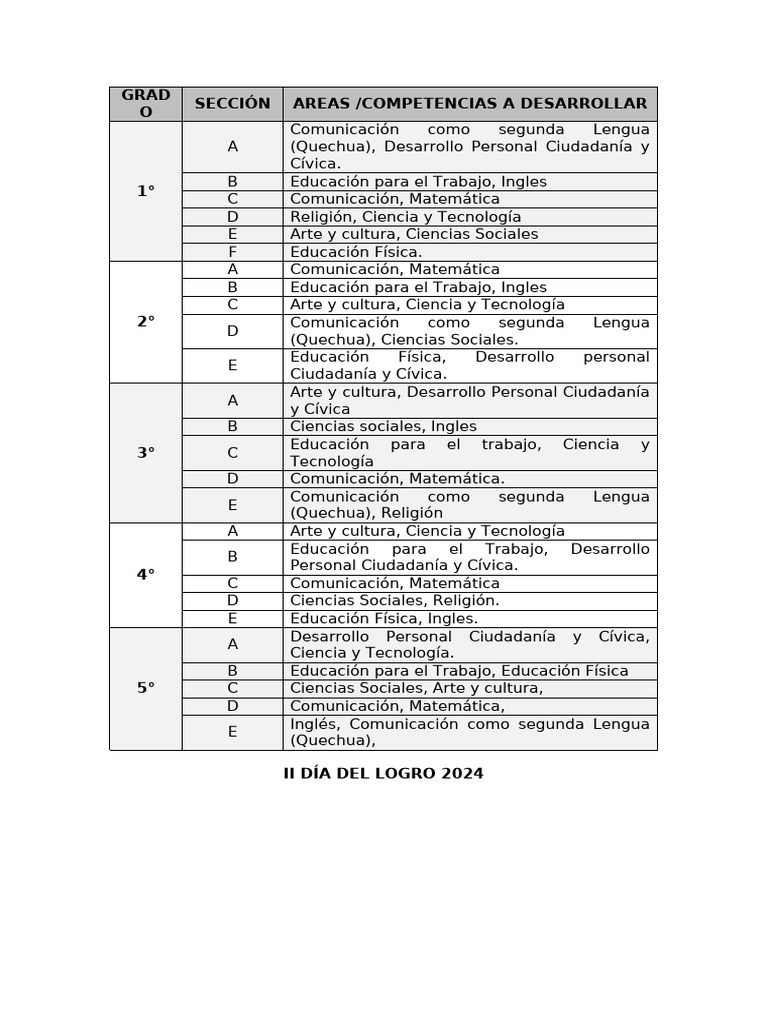 Dia Del Logro 2024 | PDF