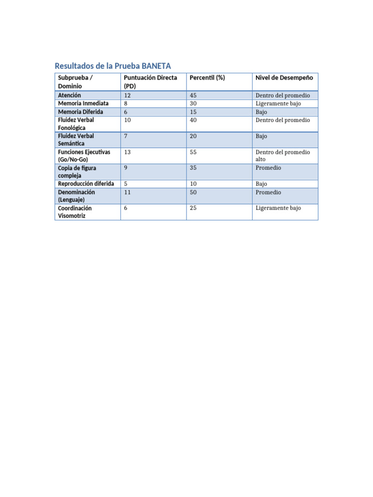 Resultados BANETA Estructurada | PDF