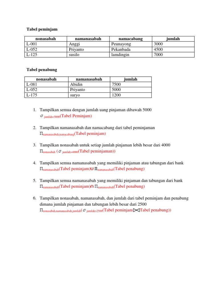 Latihan Operasi Aljabar Relasional | PDF | Pengelolaan Keuangan & Uang ...