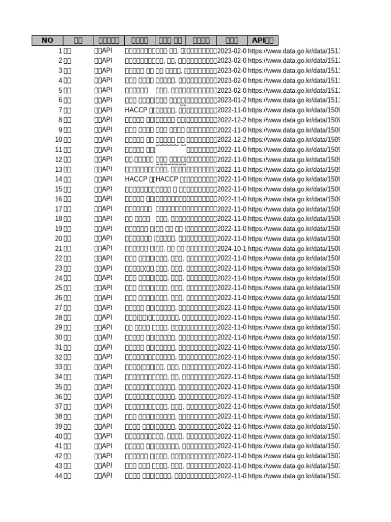 공공데이터목록 20250404 | PDF