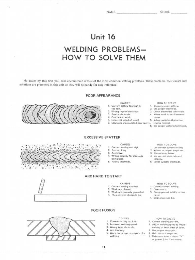 Welding Problems How to Solve Them 1738519025 | PDF