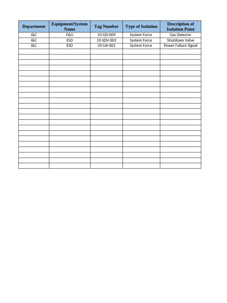 Isolation Register Overview | PDF