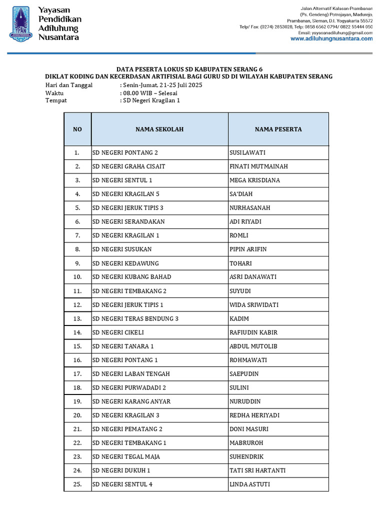 Daftar Nama Peserta Diklat Koding Dan Kecerdasan Artifisial (KA) - Kab. Serang_6 | PDF