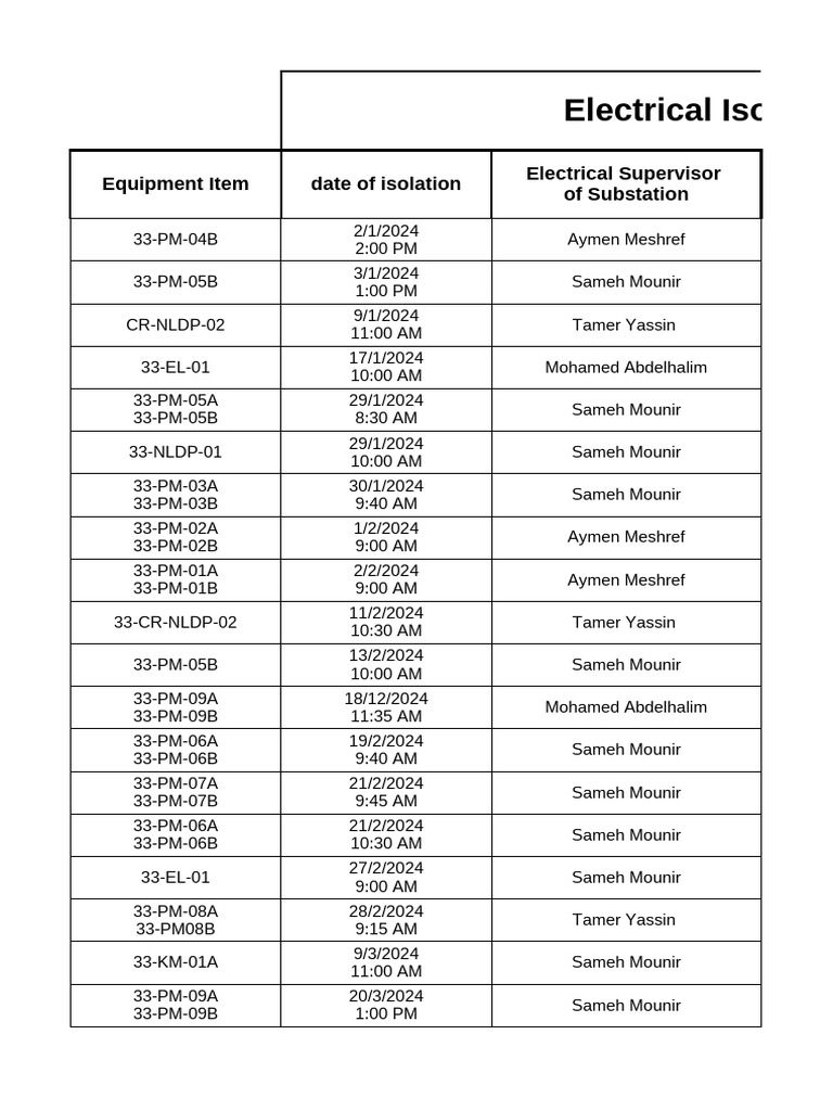 Electrical Isolation Schedule Log | PDF