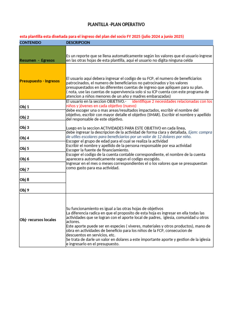 Plantilla Plan Operativo FY 2025 | PDF | Presupuesto