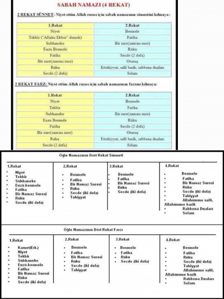 Namazlar | PDF