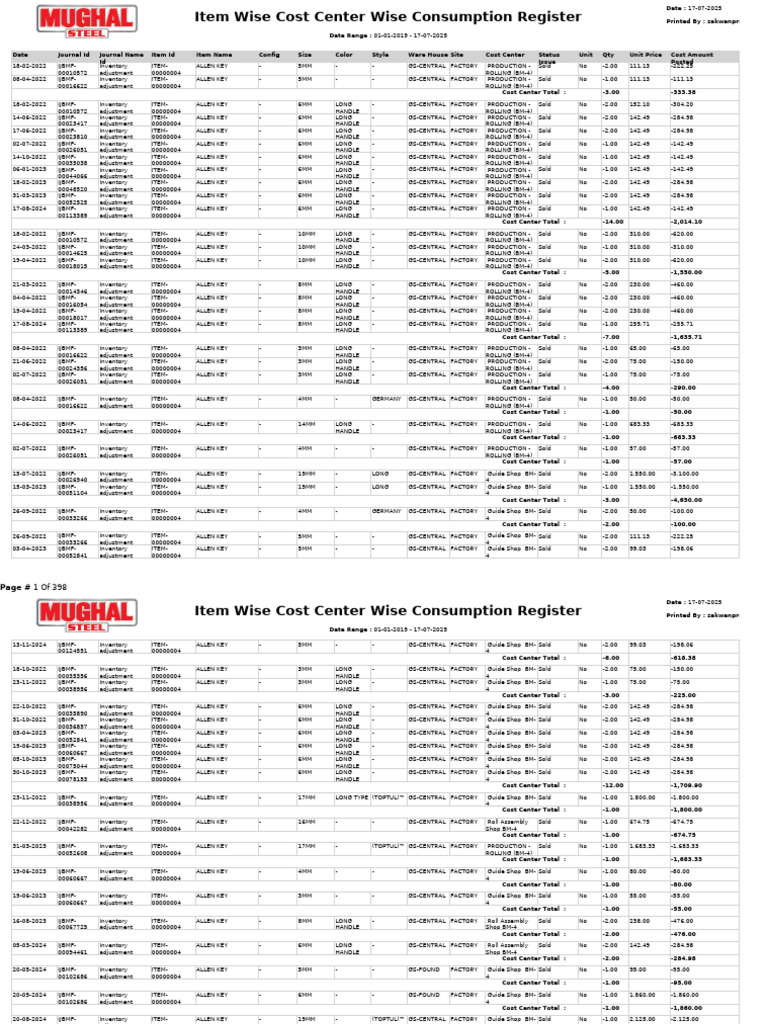 Item Wise Cost Center Wise Consumption Register | PDF | Inventory | Trade