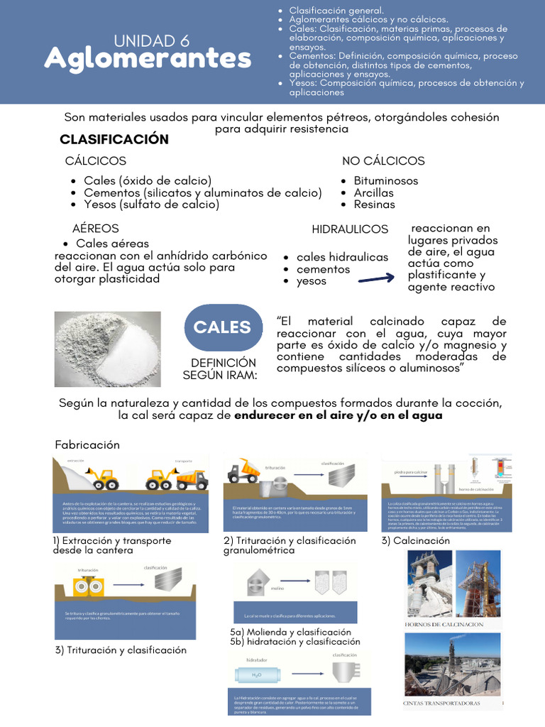 U5 Aglomerantes | PDF | Cemento | Lima (Material)