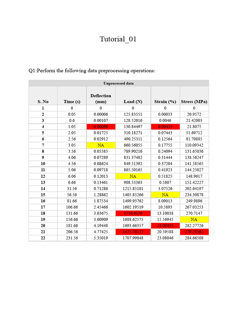 Tutorial1_2025_soln.docx (1) | PDF | Deformation (Engineering) | Strength Of Materials