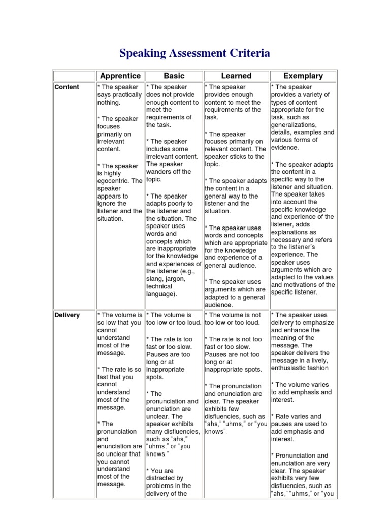 Speaking Assessment Criteria Overview | PDF | Grammar | Vocabulary