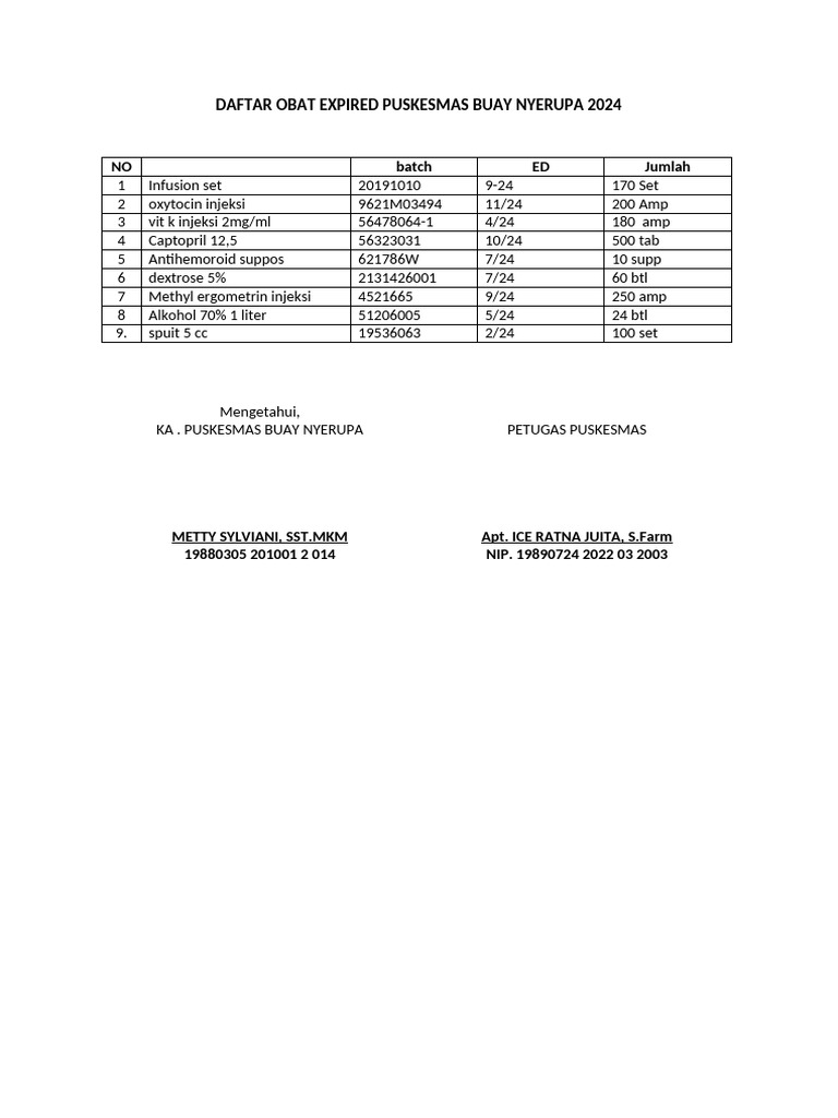 Daftar Obat Kadaluarsa Puskesmas 2024 | PDF