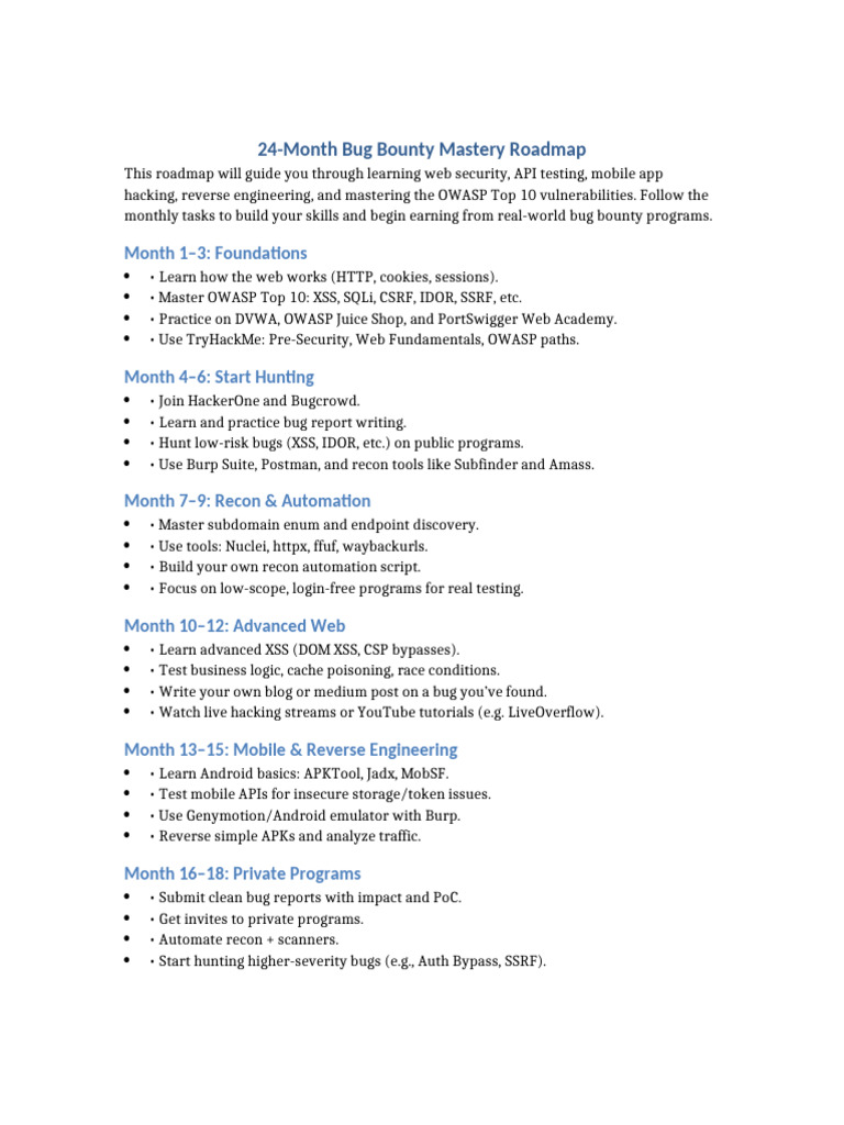 Bug Bounty 24 Month Roadmap | PDF