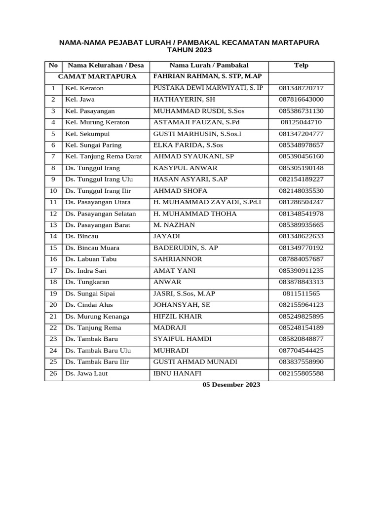 05 Desember 2023 Nama Lurah Dan Pambakal | PDF