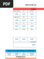 PHC NQAS Checklist | PDF | Health Care