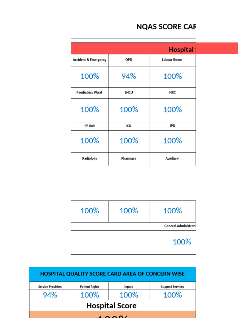 DH-20 - NQAS - Toolkit - 28-June - 2023 | PDF | Hospital | Patient