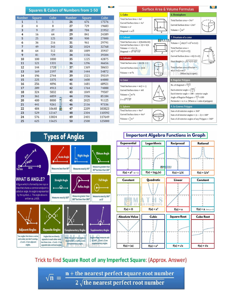 Important Formulas | PDF