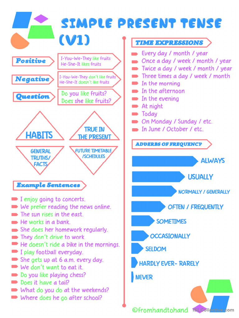 Notes of Five Tenses in English | PDF