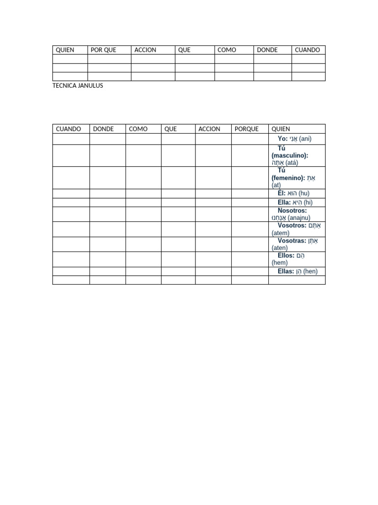 METODO JANULUS | PDF