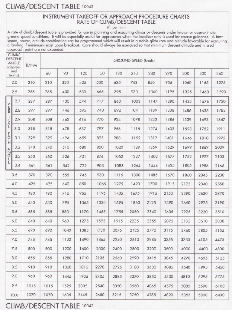 Climb Descent Table | PDF