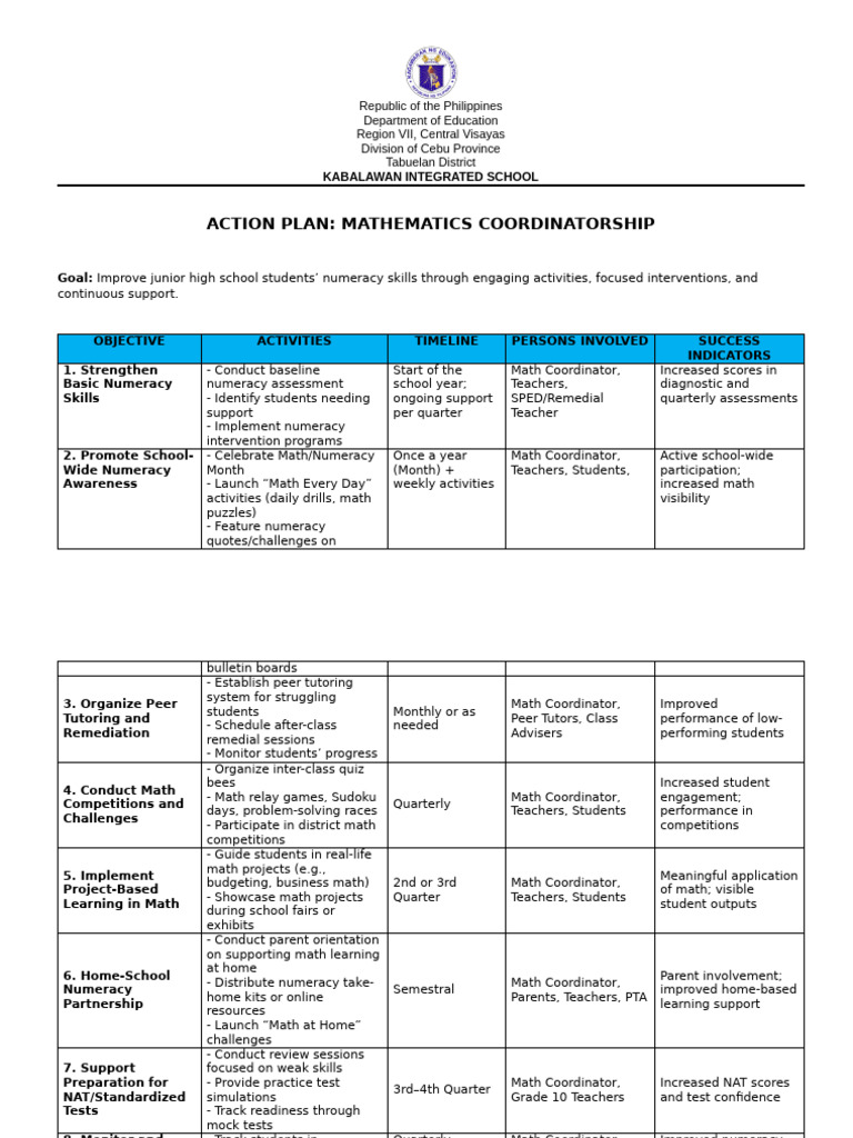 Action Plan in Mathematics | PDF | Behavior Modification | Learning
