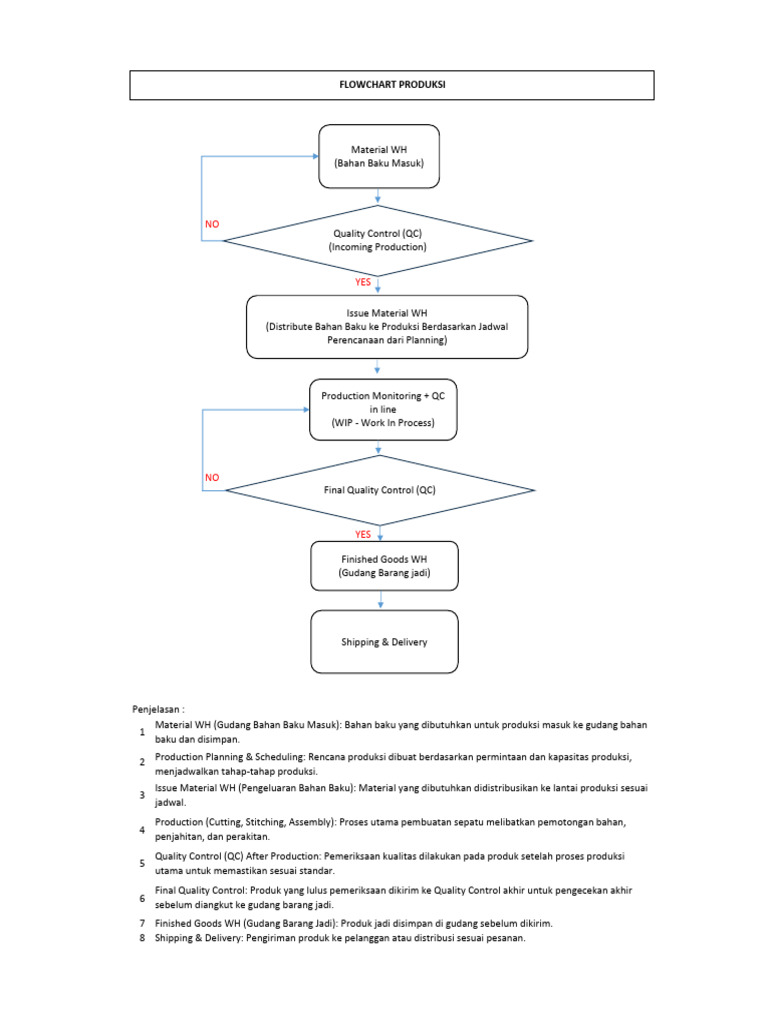 12a - Flowchart Produksi | PDF