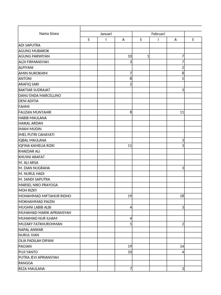 Absen BK Kelas Xi SMT Genap 2024 2025 | PDF