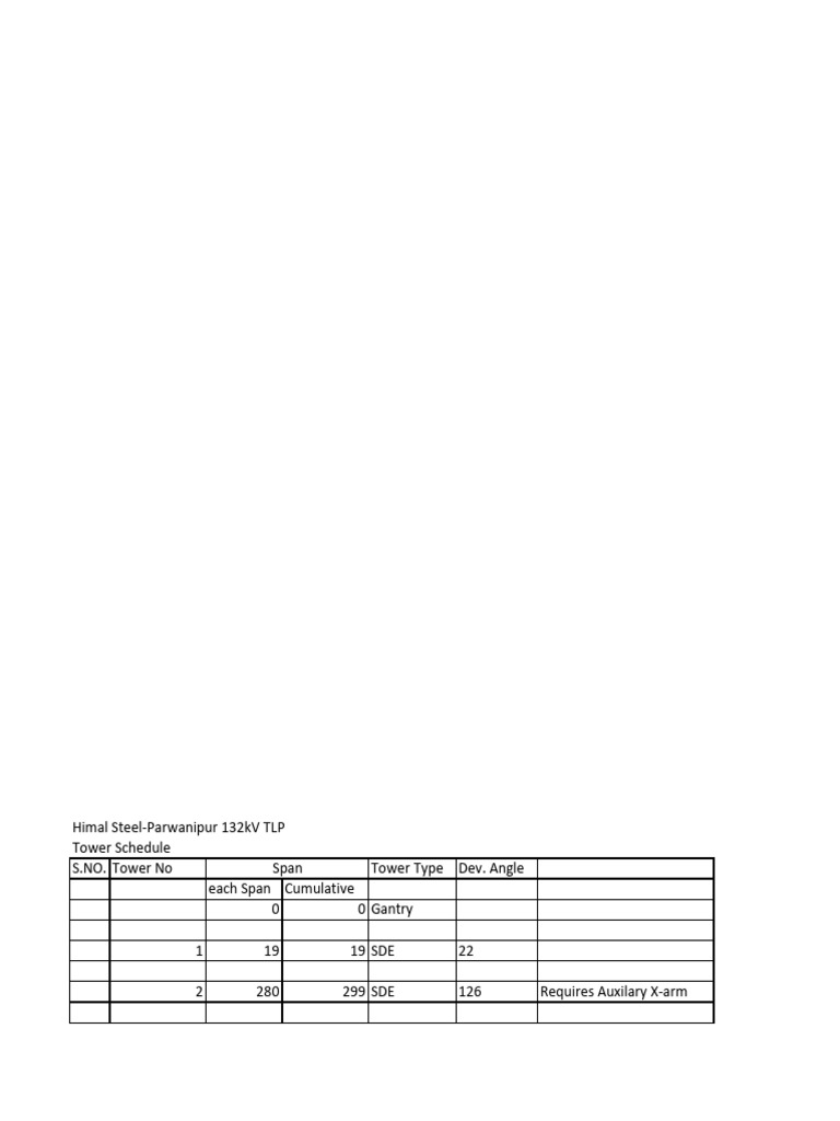 Tower Schedule for 132kV TLP | PDF